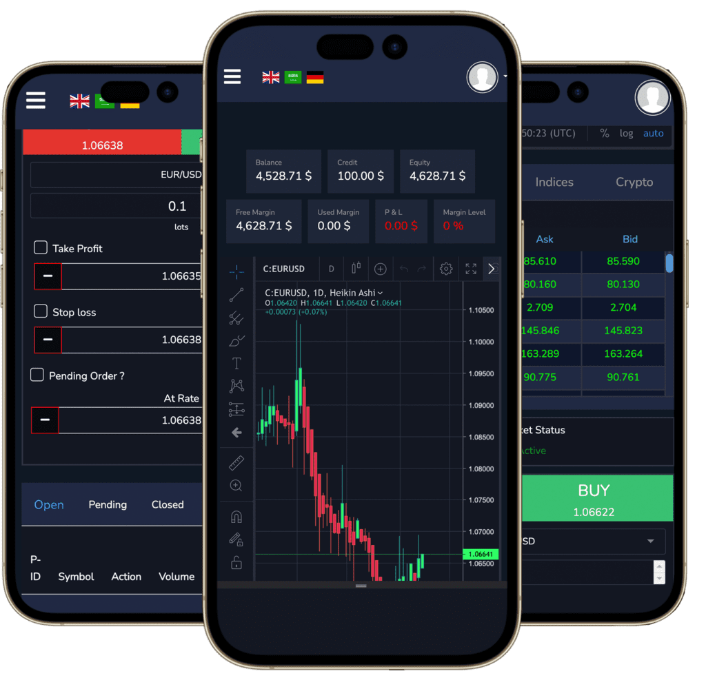 PlatformsFX Technologies: All-in-One Trading Platform