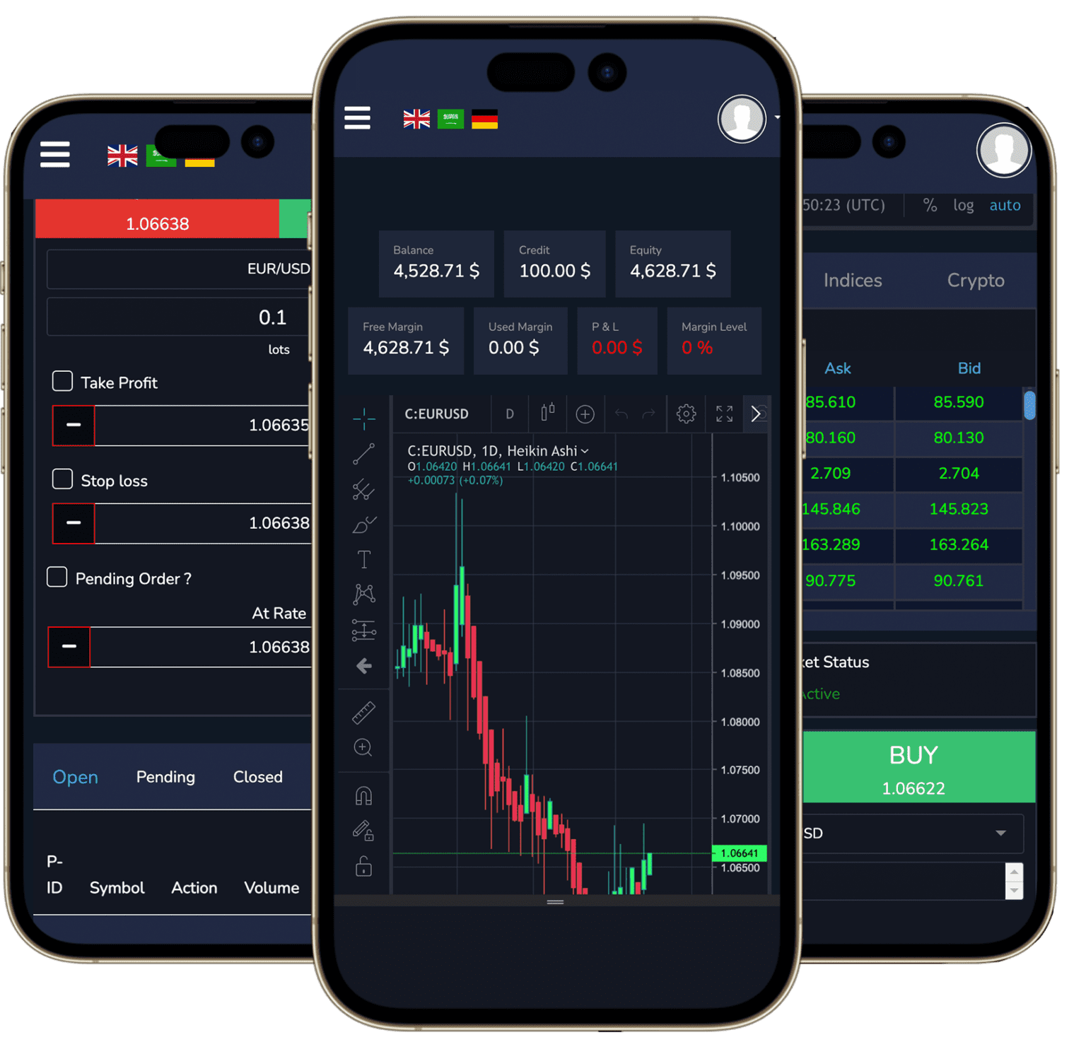 PlatformsFX Technologies: All-in-One Trading Platform